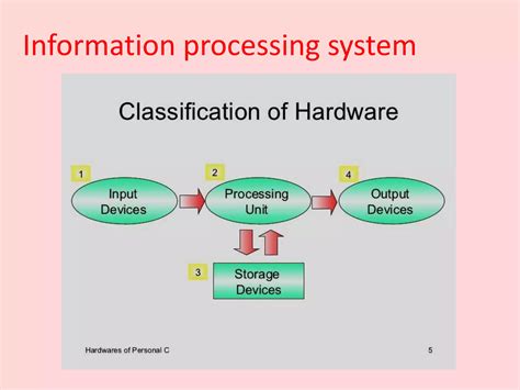 3 Gr 3 Information Processing Devices Ipos Input Process Output 3