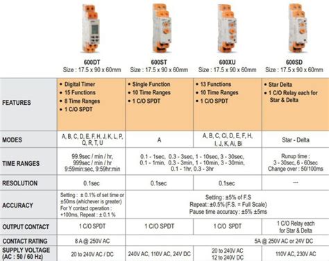 600st 240 Timer On Delay Selec