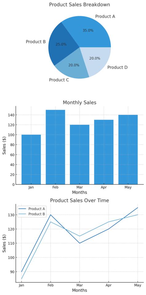 data visualization guide codence