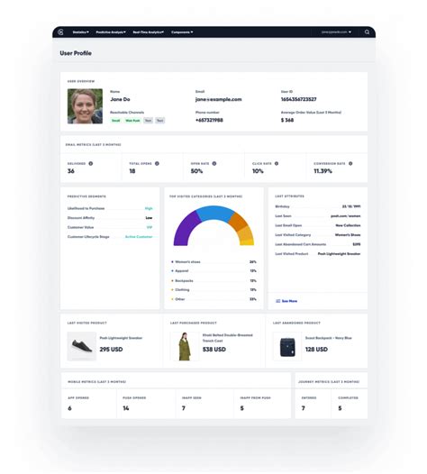 How Cdps Help Marketing Teams Drive Growth And Efficiency