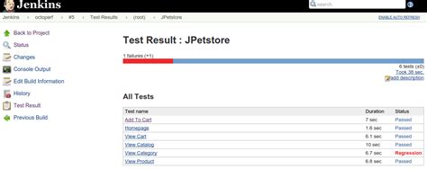 Continuous Integration Load Testing With Jenkins Octoperf