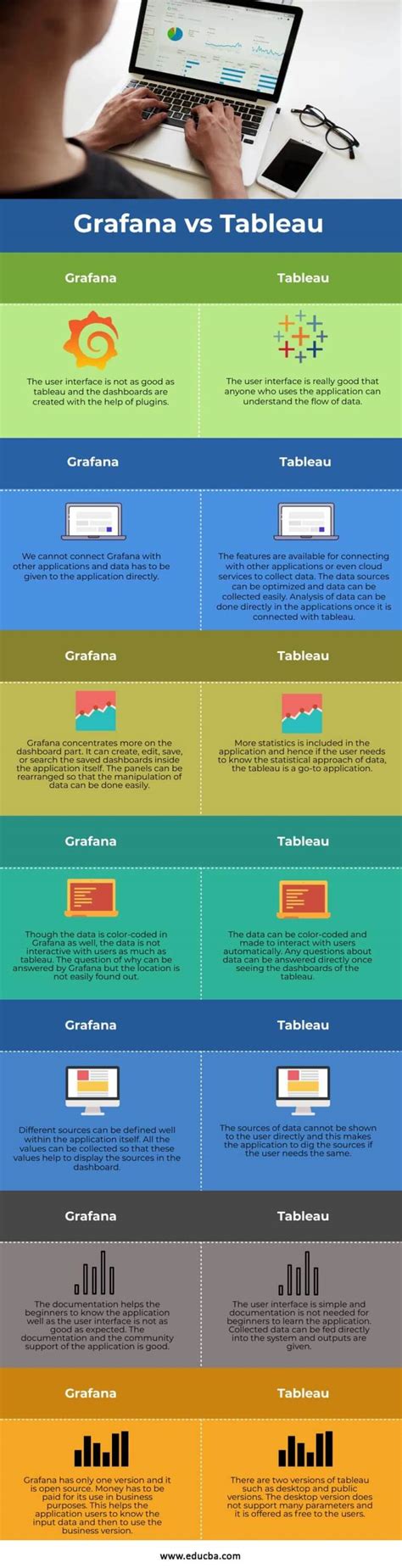 Grafana Vs Tableau Top 7 Differences You Should Know