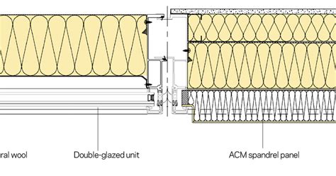 Research Cladding Costs Features Building
