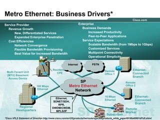 CISCO Virtual Private LAN Service VPLS Technical Deployment Overview PDF