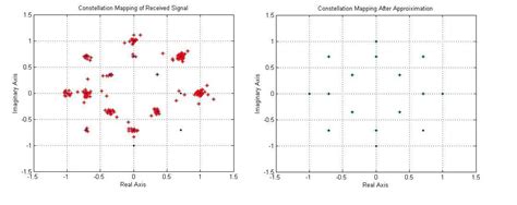 Decoding The Transmission By Openstax Jobilize