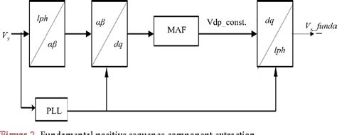 figure 2 from modified single phase srf d q theory based controller for