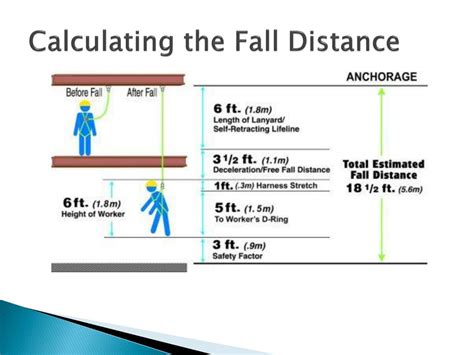 PPT Fall Protection PowerPoint Presentation Free Download ID 1855009
