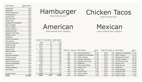 Data Analysis Sample Vehicle Sales Data By Tanzil Medium