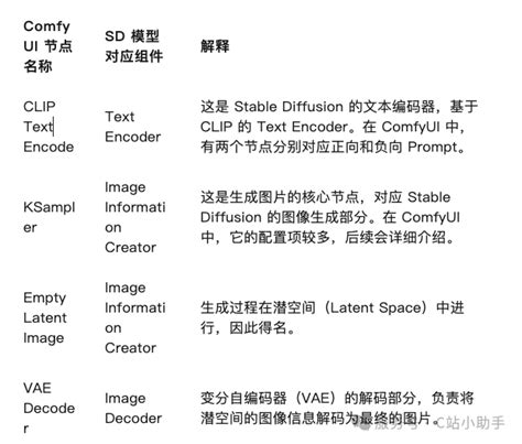 （基础知识篇）comfyui 详细图文教程：新手级入门学习安装使用必备教程 comfyui从入门到实战基础教程pdf csdn博客