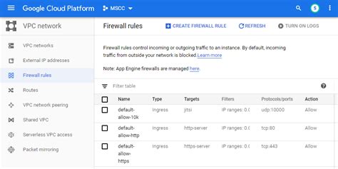 Install Jitsi Meet On Compute Engine Gcp Get Blogged By Joki