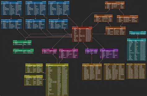 GitHub Jungsuah SEMI PROJECT 정리본