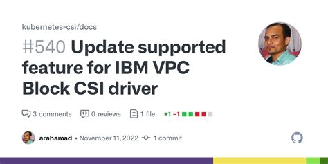 Update Supported Feature For Ibm Vpc Block Csi Driver By Arahamad
