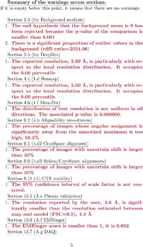 Example Of The Warnings Abstract Of The Full Report Generated For Download Scientific Diagram