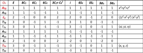 Solved Chapter 5 Exercise 28 Inorganic Chemistry 3rd Edition Quizlet