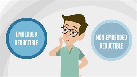 Aggregate Vs Embedded Deductible