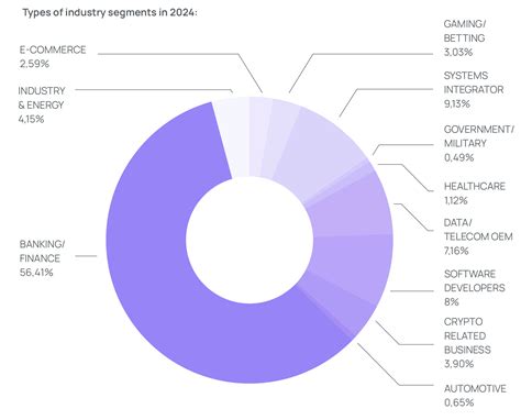 Ethical Hacking Report 2024 Vulnerabilities Unveiled