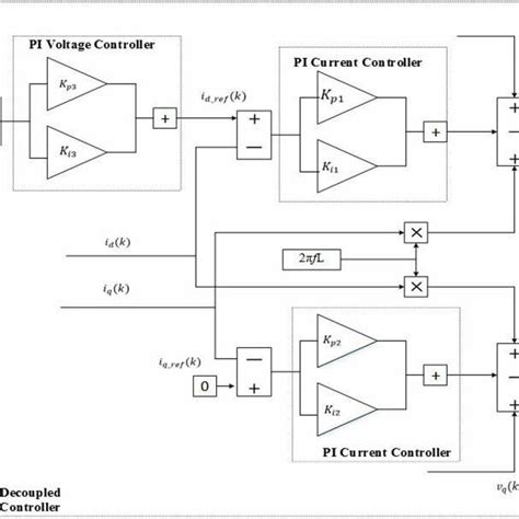 the control circuit of the decoupled controller for the voc technique download scientific diagram