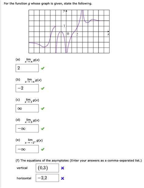 Solved For The Function Whose Graph Is Given State The Following 3 Gx F The Equations Of