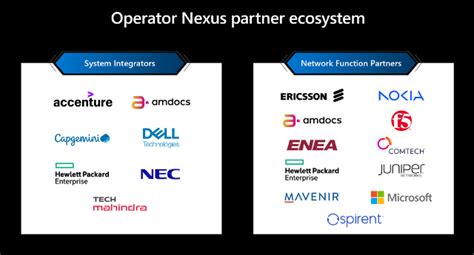 Microsoft Intros Ai Powered Azure Operator Nexus For Telecoms Telecomlead