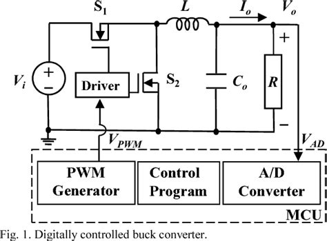 Figure 1 From Comparative Study Of Digital Pi Control Algorithm For Dc
