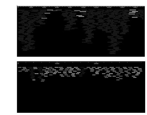 Genomic Library Patented Technology Retrieval Search Results Eureka Patsnap