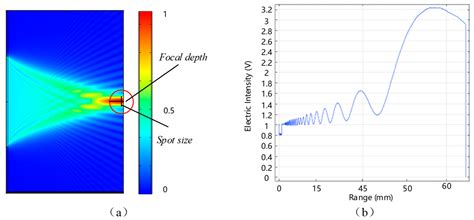 Real Aperture Continuous Terahertz Imaging System And Spectral Refinement Method
