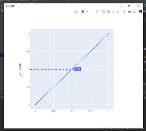 使用pyqt与plotly结合在本地浏览器展示交互式图表 Csdn博客