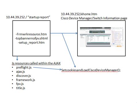 Javascript Phantomjs Web Scraping Cisco Switch Web Interface Stack Overflow