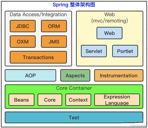 （一）spring源码解析：容器的基本实现spring 容器源码 Csdn博客