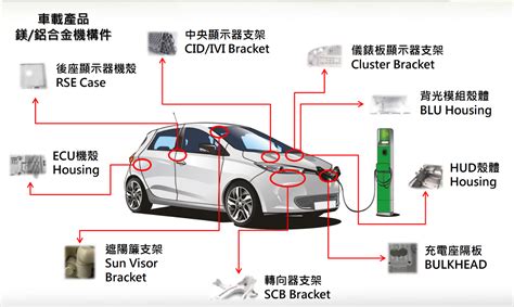 華孚：看好新能源車發展，未來業績樂觀 Moneydj理財網