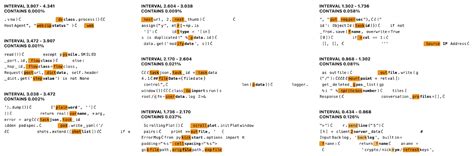 Sparse Autoencoders Work On Attention Layer Outputs AI Alignment Forum