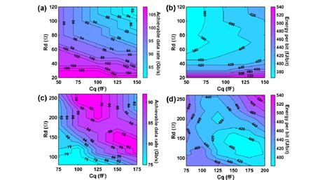 Achievable Data Rate And Energy Efficiency Under Pam 4 Modulation A