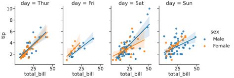 Into The Unknown Seaborn Tutorial