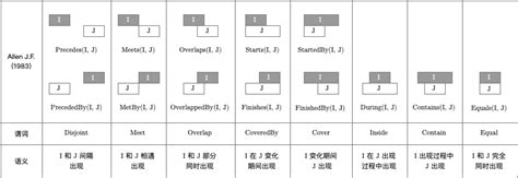 日期时间相关函数 Hive 函数