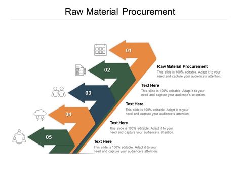 Raw Material Procurement Ppt Powerpoint Presentation Summary Templates Cpb Presentation