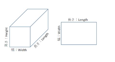 幅と長さの違い
