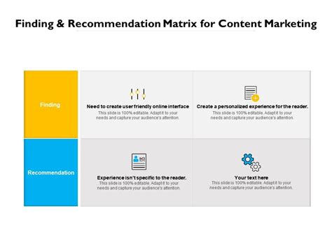 Finding And Recommendation Matrix For Content Marketing Presentation Graphics Presentation