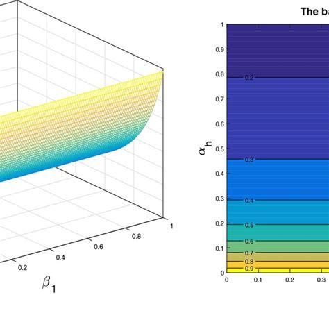 The Subplot A Illustrate The Impact Of Download Scientific Diagram
