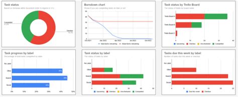 How To Create A Jira Dashboard Methods