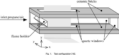 Figure 1 From Analysis Of Radiation Modeling For Turbulent Combustion Development Of A