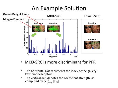Ppt Partial Face Recognition Powerpoint Presentation Free Download Id1614367