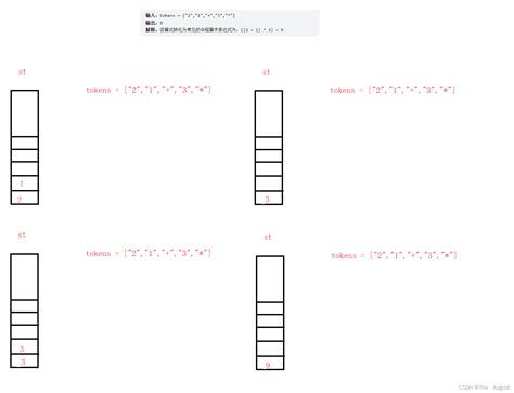 Leetcode 150 逆波兰表达式求值(详解)逆波兰 表达式 怎么求 Csdn博客 Leetcode 150 逆波兰表达式求值(详解)逆波兰 表达式 怎么求 Csdn博客