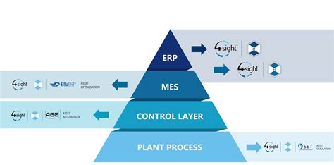 Asset Automation 4 Sight Holdings