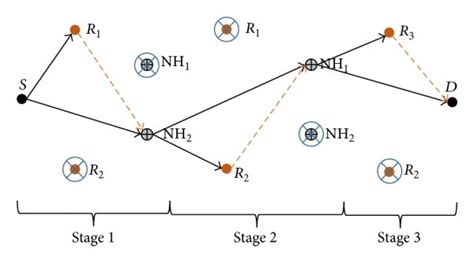 Example Of Distributive Multihop Cooperative Networks Where The Source