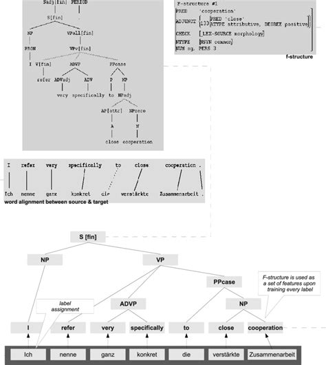 Basic Training And Decoding Process Download Scientific Diagram