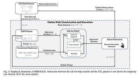 Jun Wang Conformal Temporal Logic Planning Using Llm 2023 Sukai Huang