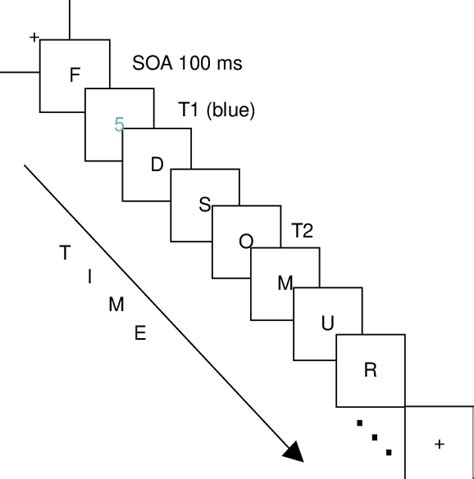 The Course Of Events In An Ab Task An Example Taken From Nakatani Et