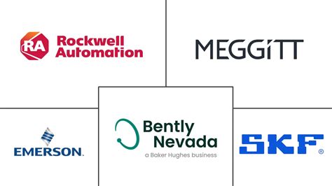 기계 상태 모니터링 시장 규모 점유율 및 성장 기계 상태 모니터링 시장 규모 점유율 및 성장