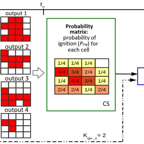 Generation Of The Prediction Ps Prediction Stage Cs Calibration