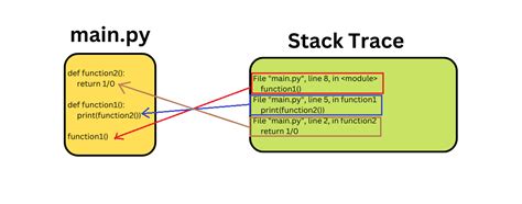 Python Details Contained In An Exception